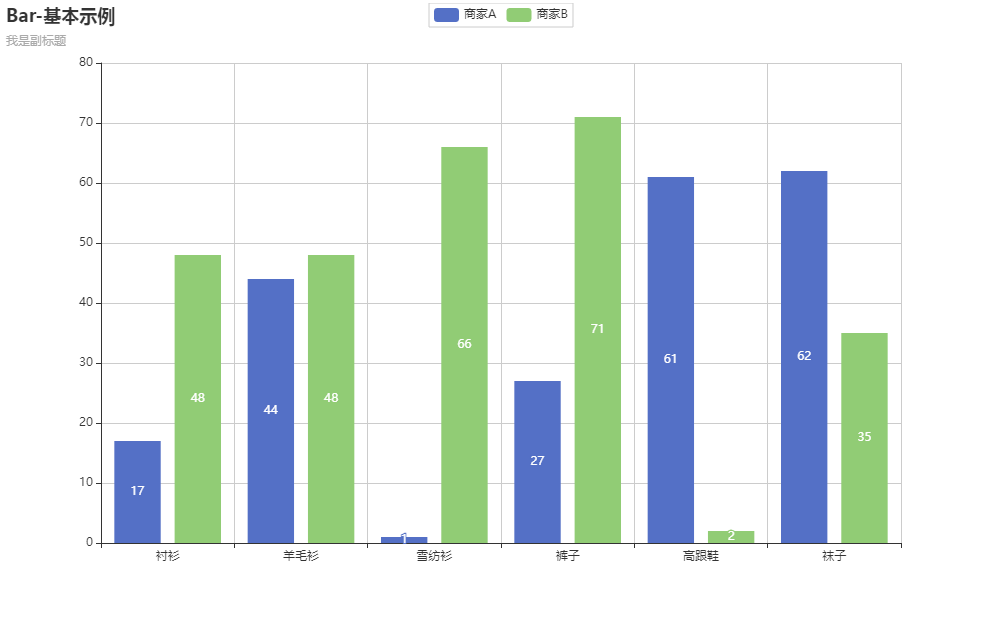 使用前后端分离功能时geo和map的地图总是无法正常显示 · Issue #2291 · pyecharts/pyecharts · GitHub